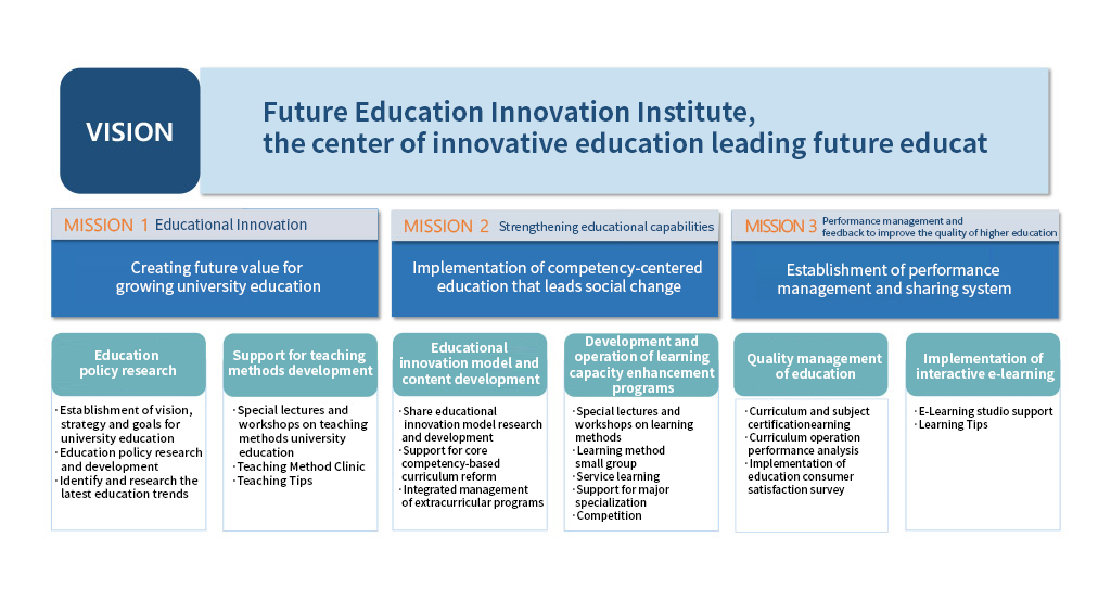 교육혁신원 | Innovation Vision